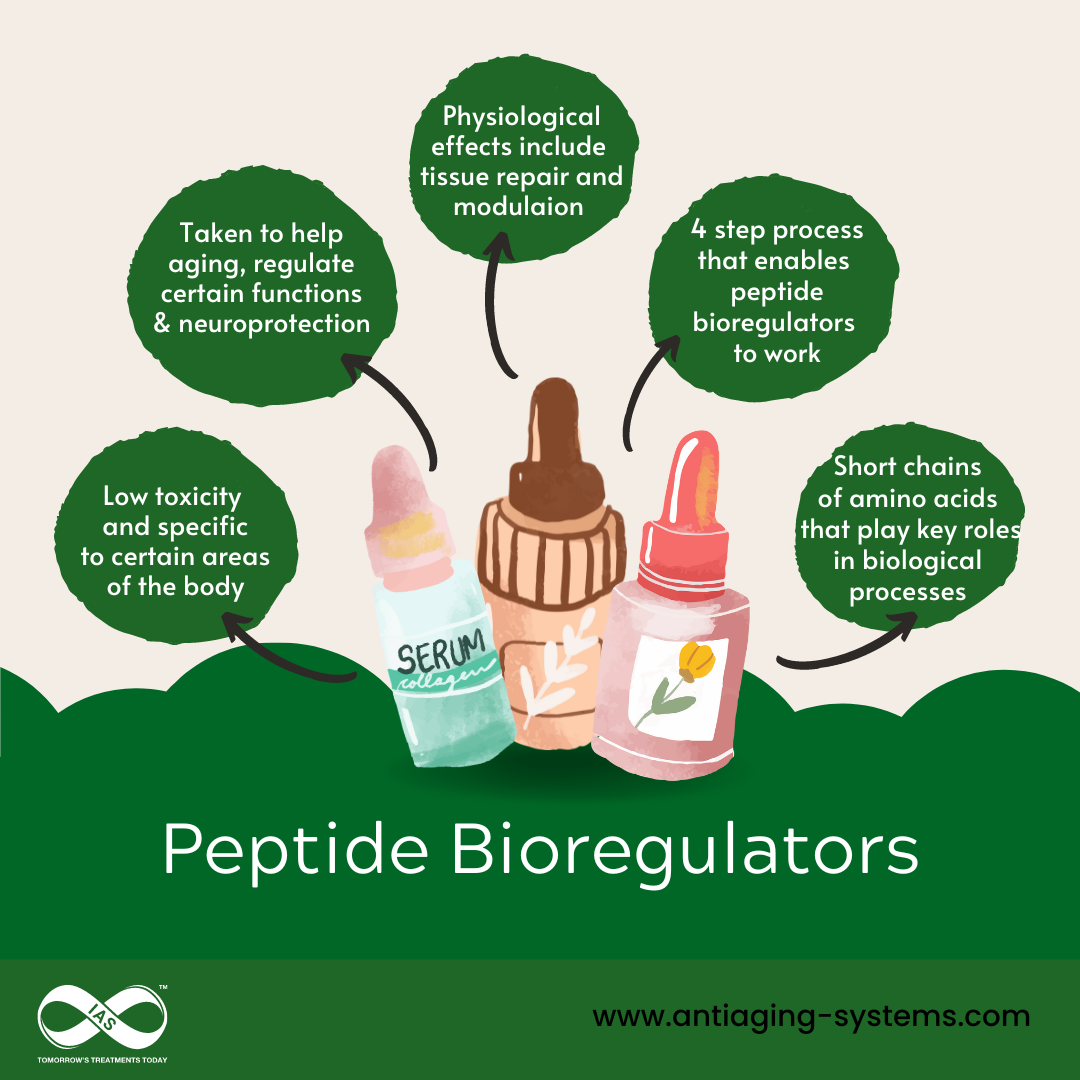 How do Peptide Bioregulators Work? | Antiaging Systems