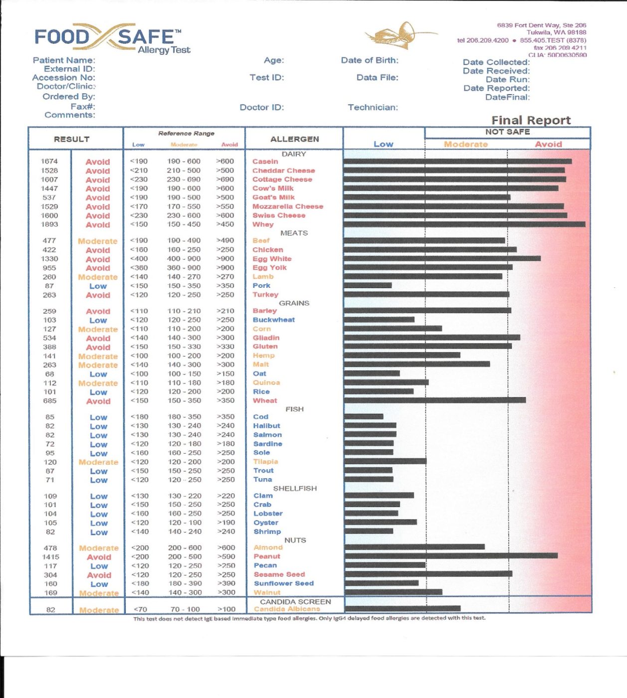 Dealing With Food Allergies | Antiaging Systems
